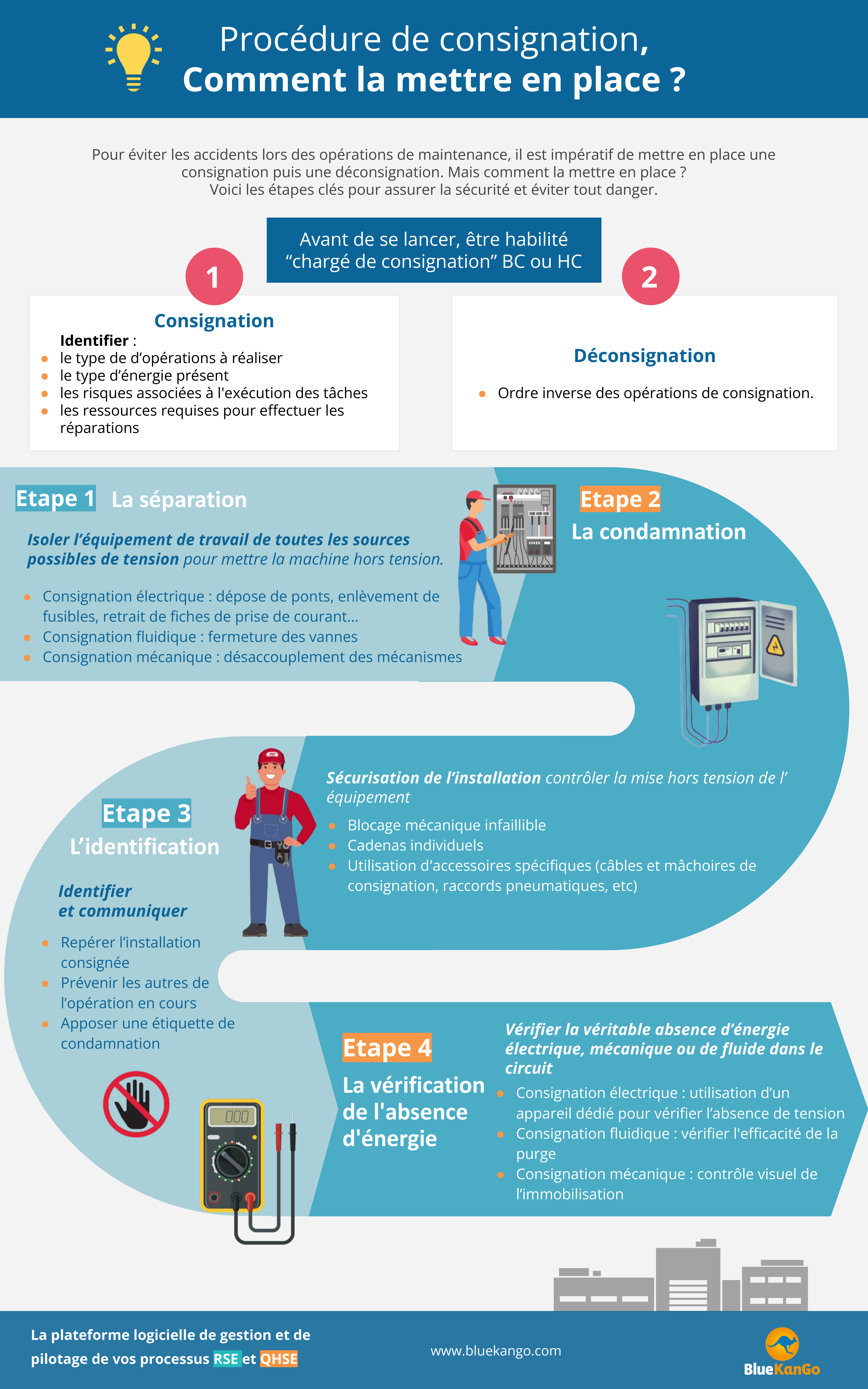 Procédure de Consignation : Guide de mise en place et Conseils d'Expert